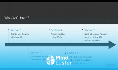 Java 11 Programming Tutorial - Mind Luster