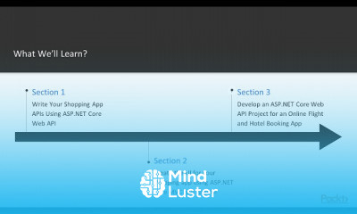 Full Stack Development Tutorial - Mind Luster