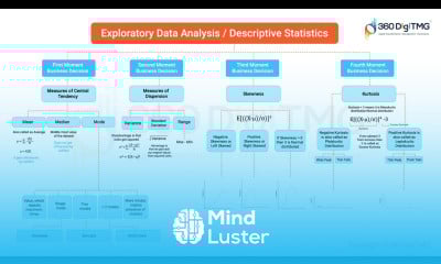 Learn Exploratory Data Analysis EDA | Learn Data Science using Animation | 360DigiTMG - Mind Luster