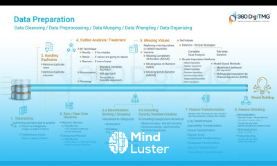 Learn Data Preparation | Learn Data Science using Animation | 360DigiTMG - Mind Luster