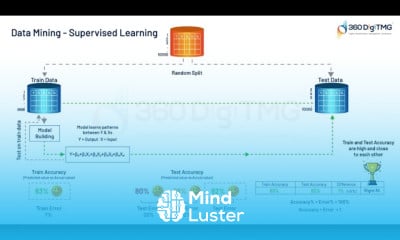 Learn Data Mining | Supervised Learning | Part 1 | Learn Data Science using Animation ...