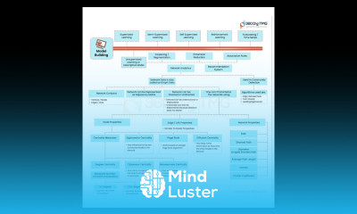 Learn Model Building | Network Analytics | Learn Data Science using Animation | 360DigiTMG ...
