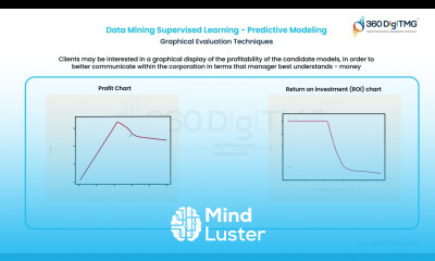 Learn Data Mining Supervised Learning | Predictive Modeling | Graphical Evaluation Techniques ...