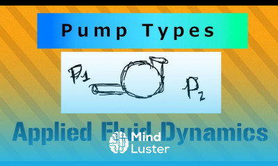 Learn Positive Displacement Pumps Rotatory Reciprocal Applied Fluid ...