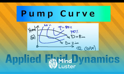 Learn Pump Curve Diagrams How to Read them Applied Fluid Dynamics Class ...