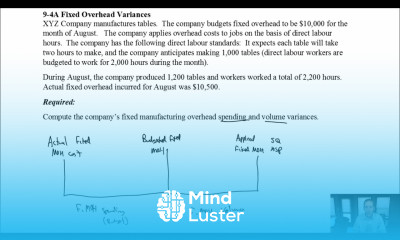 Learn MA Module 9 Video 5 Fixed MOH Variances Problem 9 4A - Mind Luster