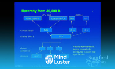 Learn Stanford Seminar Mostly Missless Memory in the Mill CPU - Mind Luster