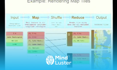 Learn Building Software Systems At Google and Lessons Learned - Mind Luster