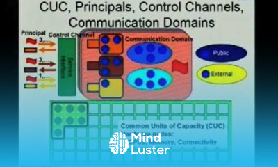 Learn Towards a Global Scale Public Computer - Mind Luster