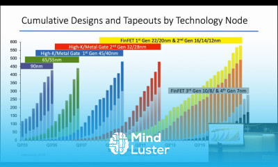 Learn Stanford Seminar Electronic Design Automation and the Resurgence ...