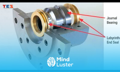 Learn Journal Bearing Working Principle Engineering Engineering ...