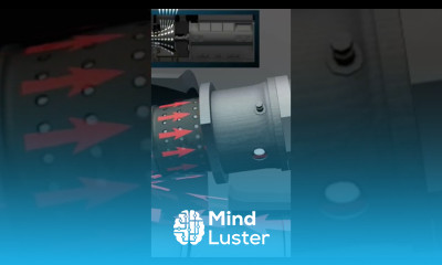 Learn What is the first Cycle of CCPP - Mind Luster