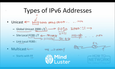 Learn Learn IPv6 Addressing Basics Theory Lab - Mind Luster