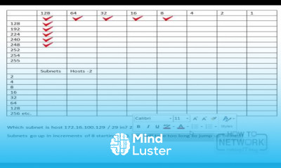 Learn Cisco CCNA Simplified Class C subnetting - Mind Luster