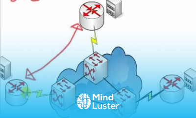 Learn Cisco CCNA Videos Frame Relay Explained Part 2 - Mind Luster