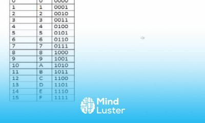 Learn Cisco CCNA Hexadecimal Made Easy Part 1 - Mind Luster
