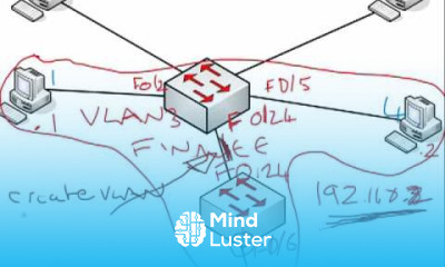 Learn Cisco CCNA VLANs Made Easy Lecture Final Part - Mind Luster