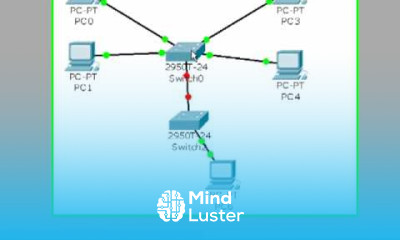 Learn Cisco CCNA VLANs Made Easy Lecture Part 6 - Mind Luster