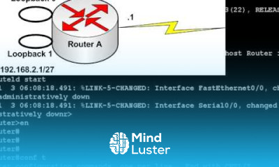 Learn Cisco CCNA EIGRP in 60 Seconds - Mind Luster