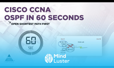 Learn Cisco CCNA OSPF in 60 Seconds - Mind Luster