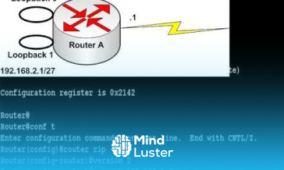 Learn Cisco CCNA RIPv2 in 60 Seconds - Mind Luster