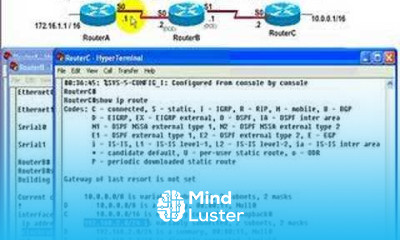 Learn Cisco CCNA Troubleshooting EIGRP - Mind Luster