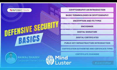 Learn An Introduction to Cryptography | Encryption and its Types | What is Encoding - Mind Luster
