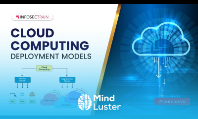 Learn Cloud Service and Deployment Models | Cloud Computing Deployment ...