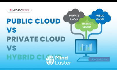 Learn Cloud Deployment Models Public Cloud vs Private Cloud vs Hybrid ...
