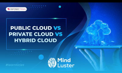Learn Cloud Deployment Model In Cloud Computing | Public Cloud vs Private Cloud vs Hybrid Cloud ...