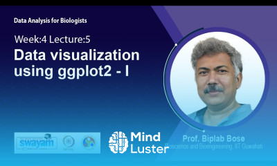 Learn Lec 24 Data visualization using ggplot2 I - Mind Luster