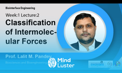 Learn Lec 2 Classification of Intermolecular Forces - Mind Luster