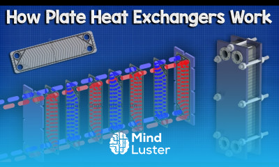Learn Plate Heat Exchanger How it works working principle hvac ...
