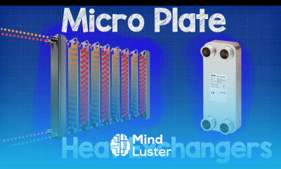Learn Micro Plate Heat Exchanger MPHE How they work working principle ...