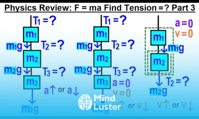 Learn Physics Review F ma Find Tension T Part 3 of 5 - Mind Luster