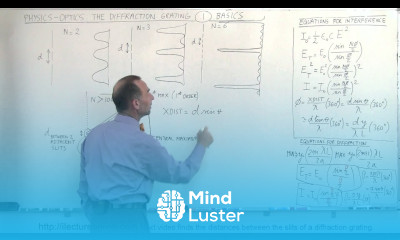 Learn Physics Optics Diffraction Grating 1 of 7 Basics - Mind Luster