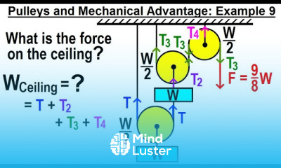 Learn Physics Ch 5 5 Pulley s and Mechanical Advantage 9 of 10 Example ...