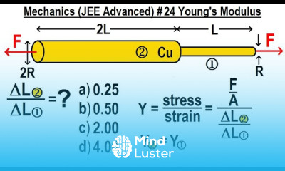 Learn JEE Advanced Physics 2013 Paper 1 9 24 Young s Modulus - Mind Luster