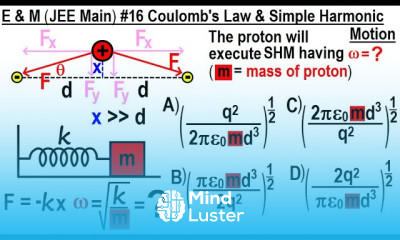Learn JEE Main Physics E M 16 Coulomb s Law and Simple Harmonic Motion - Mind Luster