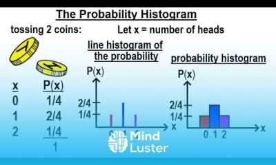 Learn Statistics Ch 5 Discrete Random Variable 6 of 27 The Probability Histogram - Mind Luster