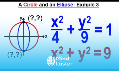 Learn Algebra Ch 41 Solving Non Linear SystemS of Eqns 5 of 10 A Circle and an Ellipse Example 3 ...