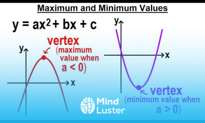 Learn Algebra Ch 37 Parabola 19 of 22 Find the Maximum and Minimum ...