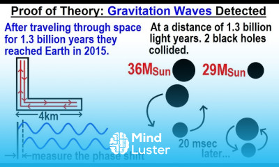 Learn Astronomy General Relativity 10 of 17 Proof of Theory ...
