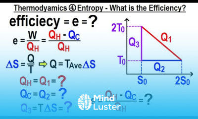 Learn Physics Viewer s Request Thermodynamics 4 Entropy What is the Efficiency - Mind Luster