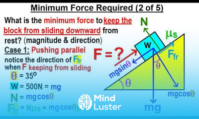 Learn Physics Viewer s Request Mechanics 3 Inclined Plane Min Force ...