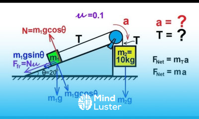 Learn Physics Mechanics Applications of Newton s Second Law 14 of 20 ...