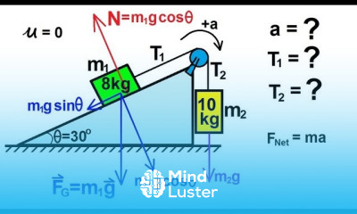 Learn Physics Mechanics Applications of Newton s Second Law 3 of 20 ...