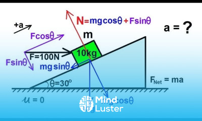 Learn Physics Mechanics Applications of Newton s Second Law 9 of 20 ...