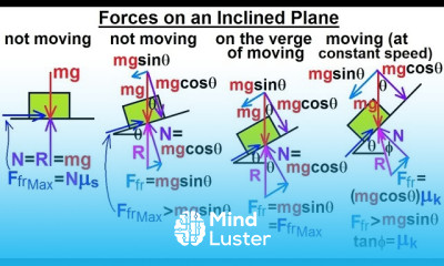 Learn Mechanical Engineering Ch 11 Friction 3 of 47 Forces on an ...