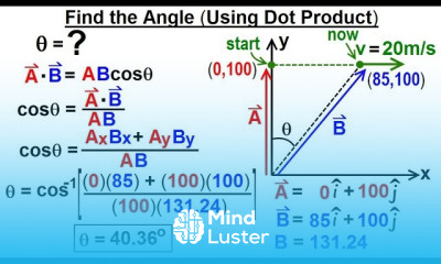 Learn Physics Test Your Knowledge Vectors 29 of 30 Find the Angle Using ...